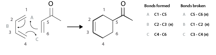 Diels-Alder Reaction - Mechanism, Stereoselectivity & Variations