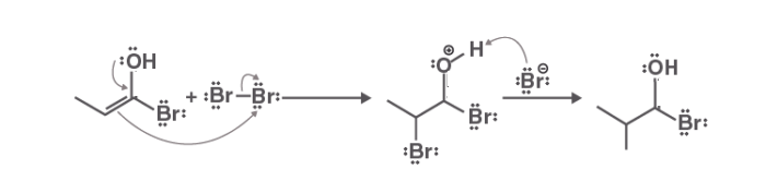 Hell Volhard Zelinsky Reaction Mechanism - HVZ Halogenation with Examples