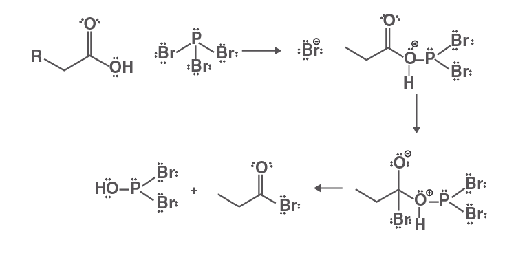 Hell Volhard Zelinsky Reaction Mechanism - HVZ Halogenation with Examples