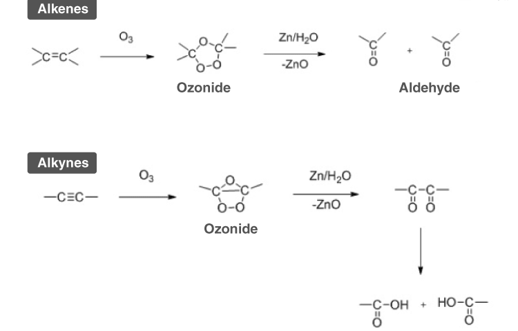 Ozonolysis - Mechanism of Ozonolysis of Alkenes and Alkynes