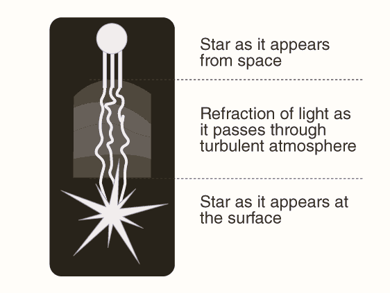 Refraction - Definition, Causes, Laws, Refractive Index, Examples ...